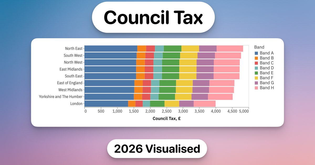 Council Tax 2026 Visualised | Area360